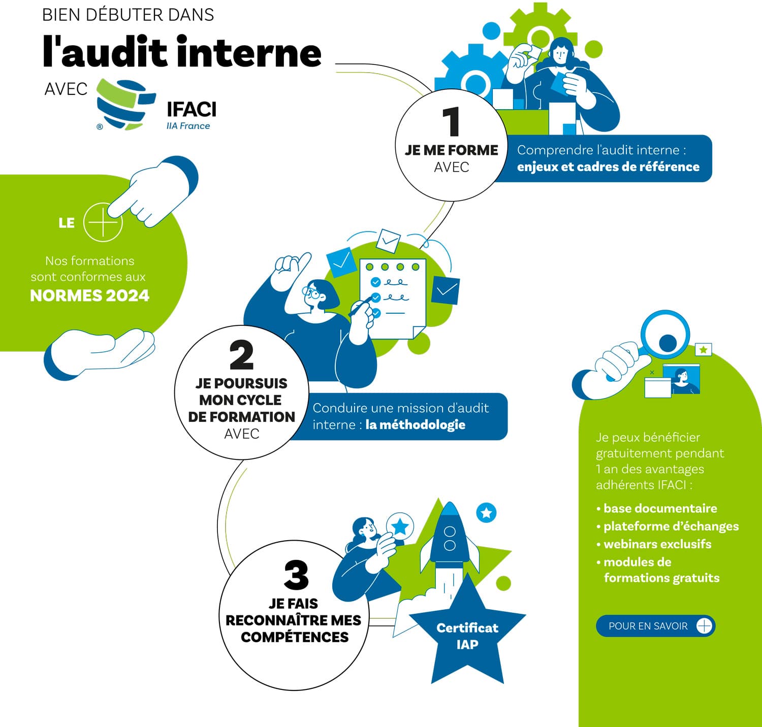 Audit interne : Tout ce que vous devez savoir