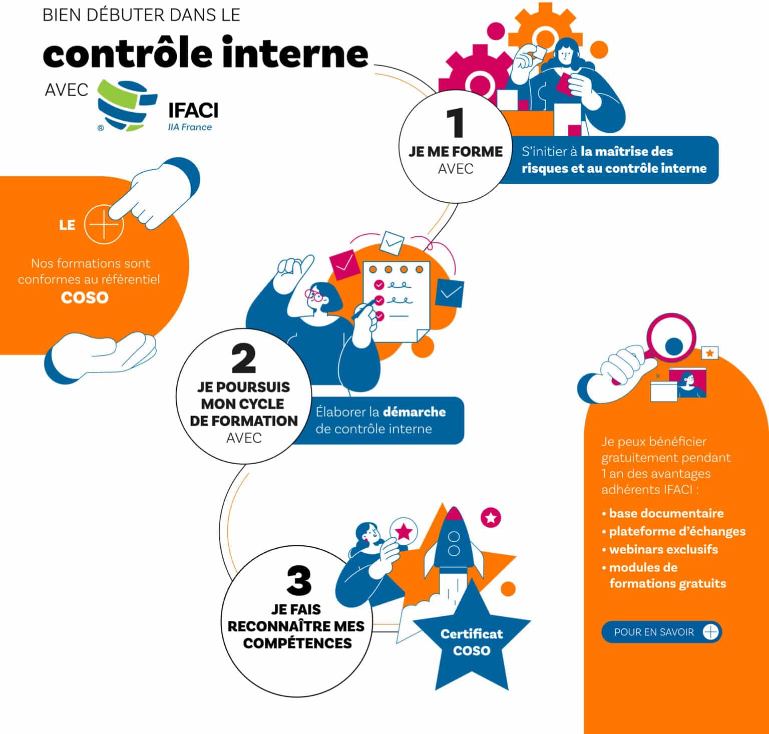 Contrôle interne : Tout ce que vous devez savoir