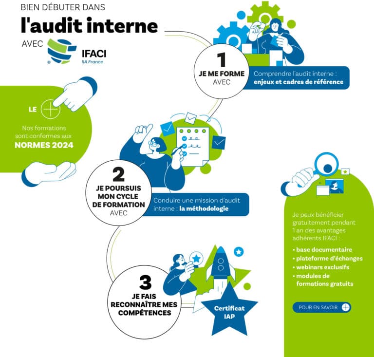 Audit interne : Tout ce que vous devez savoir