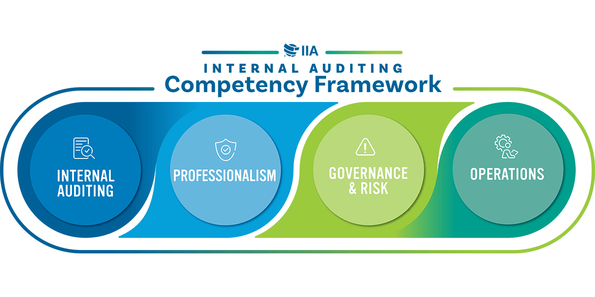 Un nouveau référentiel de compétences IIA pour aider les auditeurs internes à optimiser leur ...